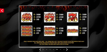 Retro Reels - Extreme Heat by Microgaming Slot Review & Free Demo